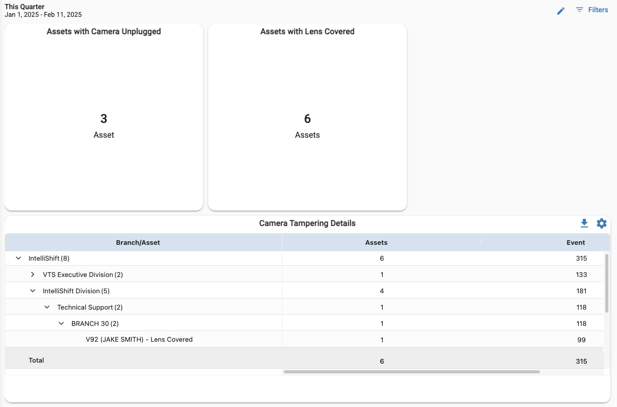 Identify Camera Tampering