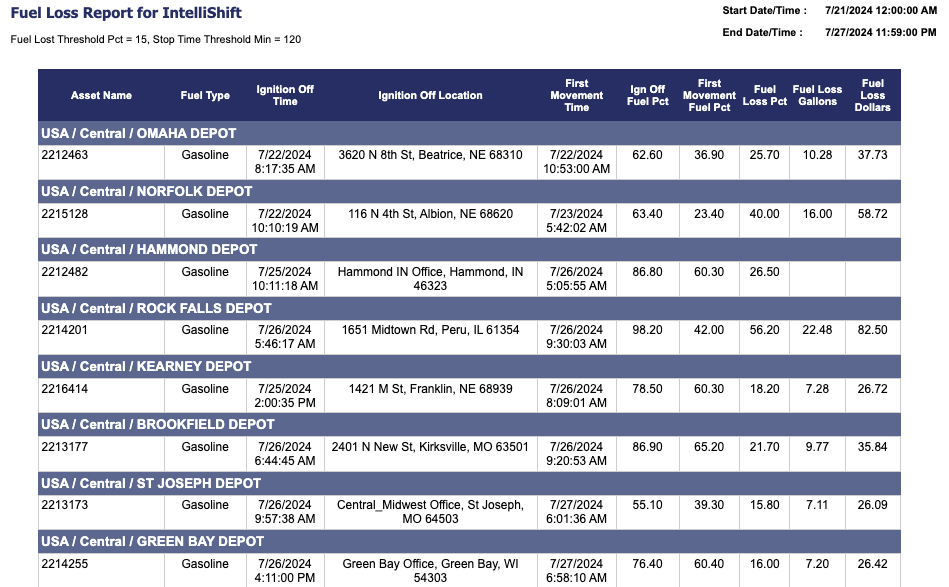 Fuel Loss Report