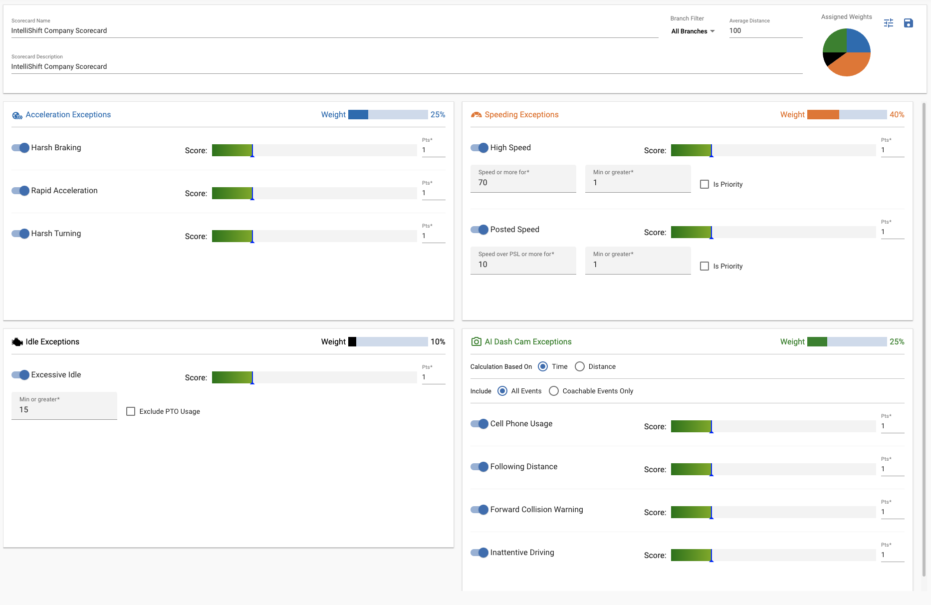 Operator Safety Scorecards