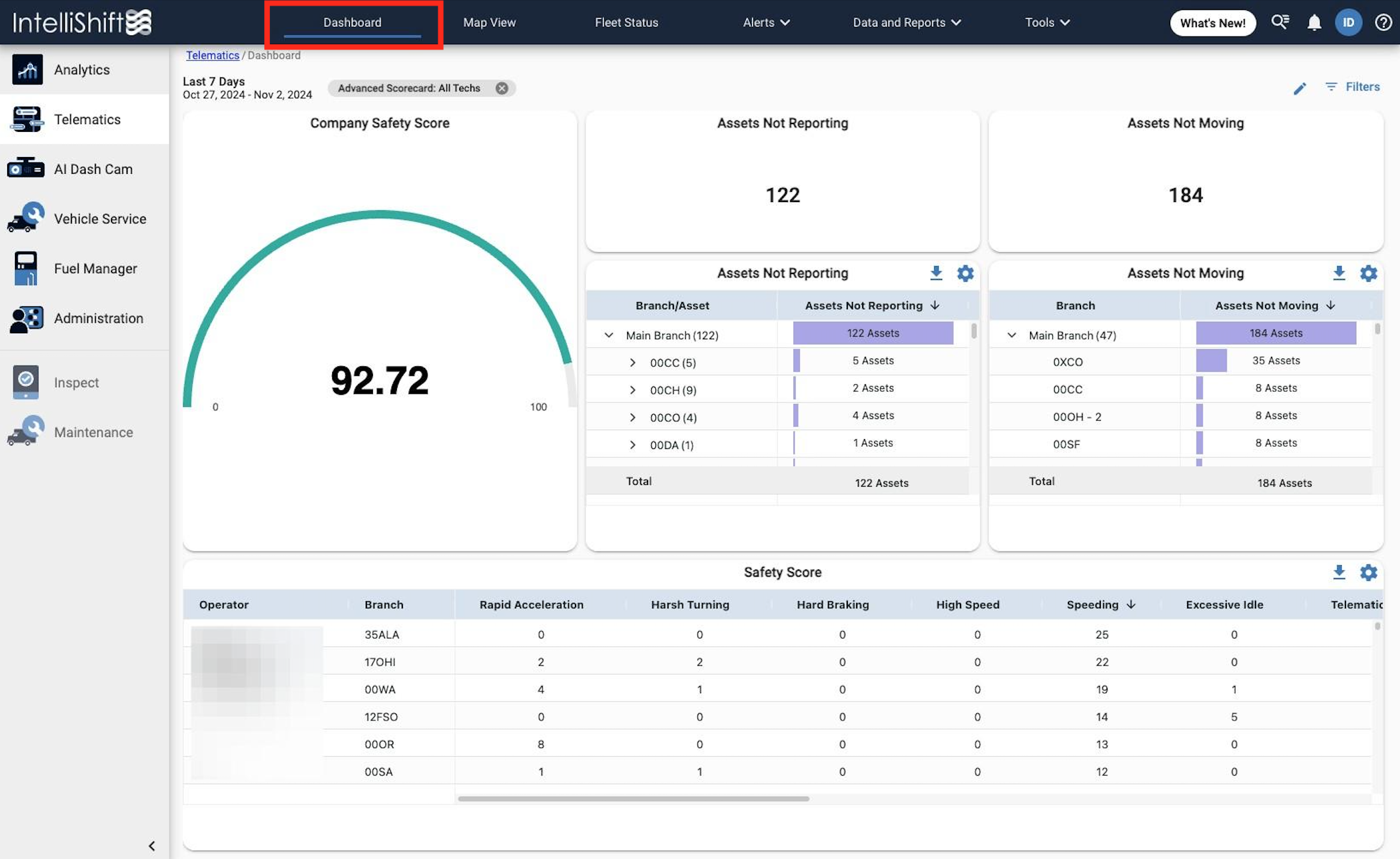 Default Telematics Dashboard