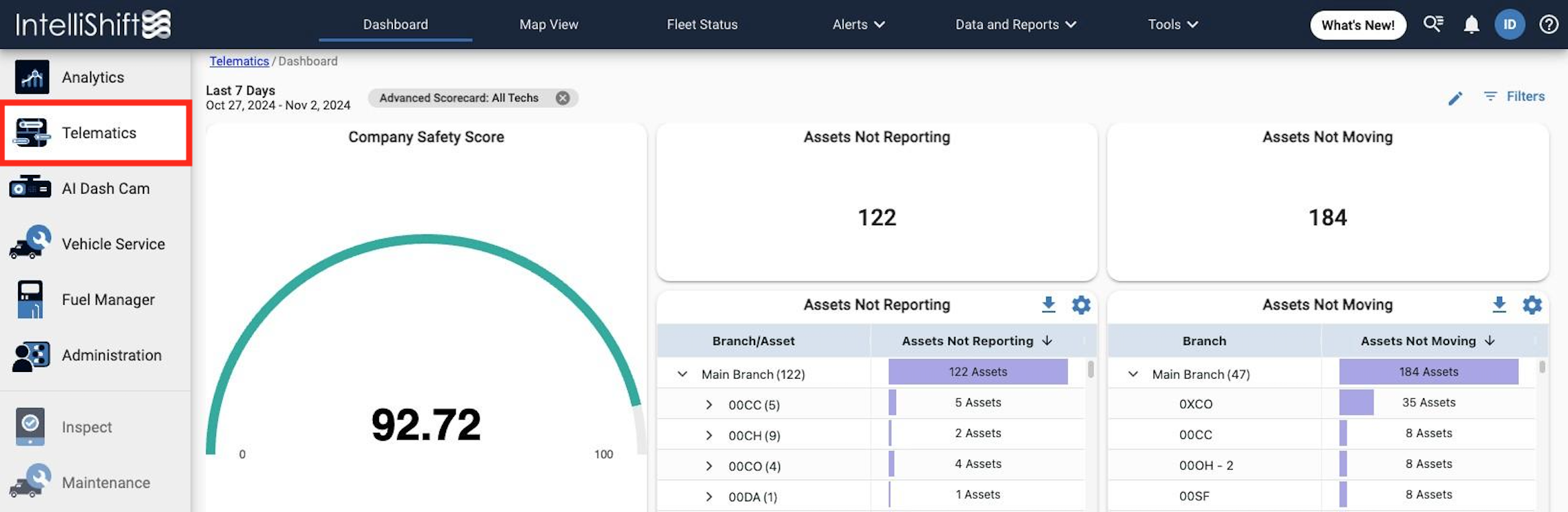 Telematics: Start here!